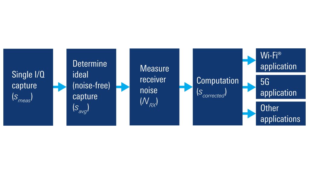 Optimize Your Signal And Spectrum Analyzer To Address The Most Optimize Your Signal And Spectrum Analyzer To Address The Most