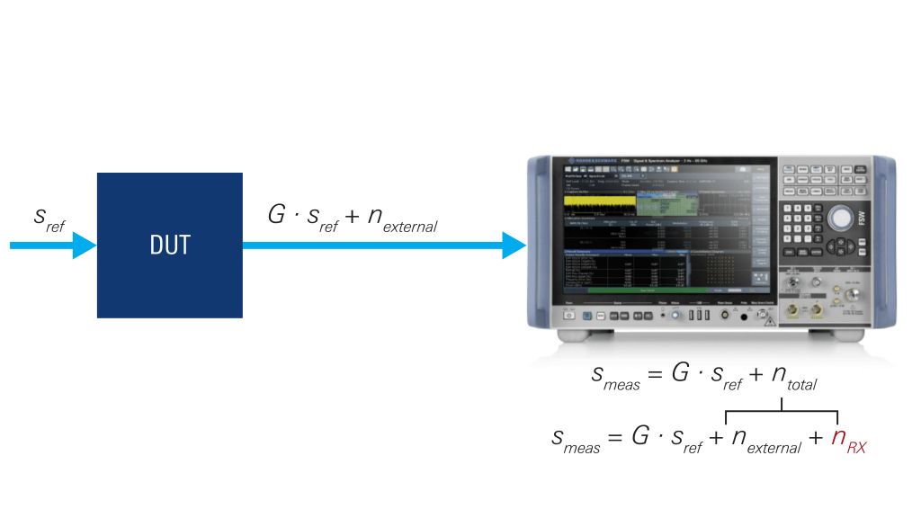 Optimize Your Signal And Spectrum Analyzer To Address The Most Optimize Your Signal And Spectrum Analyzer To Address The Most