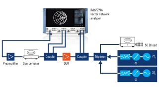 Maximizing power amplifier efficiency with harmonic load pull ...