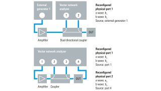 R&S®ZNB vector network analyzer | Rohde & Schwarz