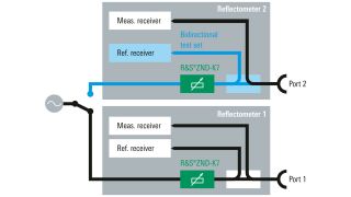 R&S®ZND vector network analyzers | Rohde & Schwarz