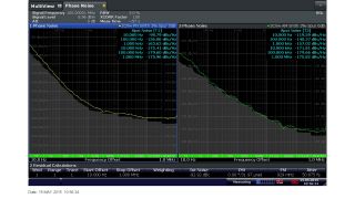 R&S®FSWP 위상 노이즈 분석기 및 VCO 테스터 | Rohde & Schwarz