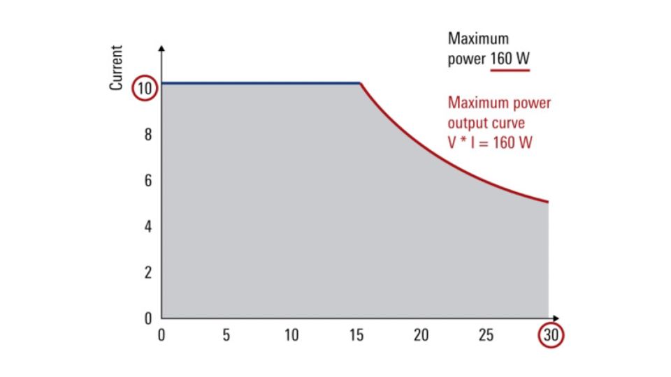 Do all vehicles compensate by drawing more amps at lower voltages to ...