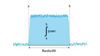 Understanding Channel Power Measurements | Channel power | Rohde & Schwarz