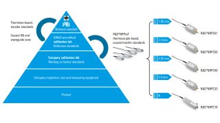 R&S®NRPC 교정 키트 | Rohde & Schwarz