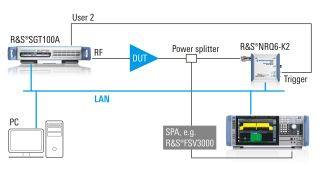 R&S®NRQ6 frequency selective power sensor | Rohde & Schwarz