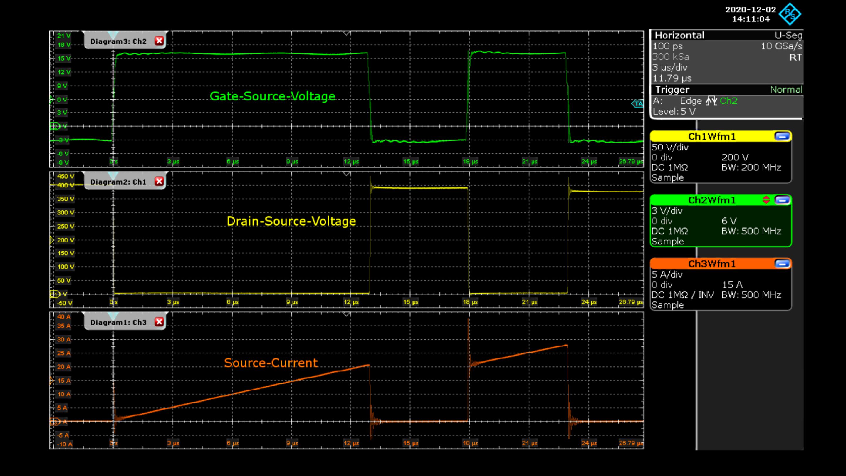 Power conversion switching analysis | Rohde & Schwarz
