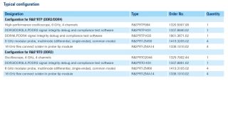 Efficient eye diagram testing in DDR3/DDR4 system designs | Rohde & Schwarz