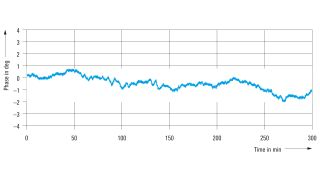R&S®SGU100A SGMA upconverter | Rohde & Schwarz