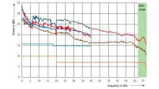 R&S®SMA100B RF 및 Microwave 신호 발생기 | Rohde & Schwarz