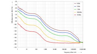 R&S®SGT100A vector signal generator | Rohde & Schwarz