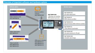 R&S®SMBV100B vector signal generator | Rohde & Schwarz