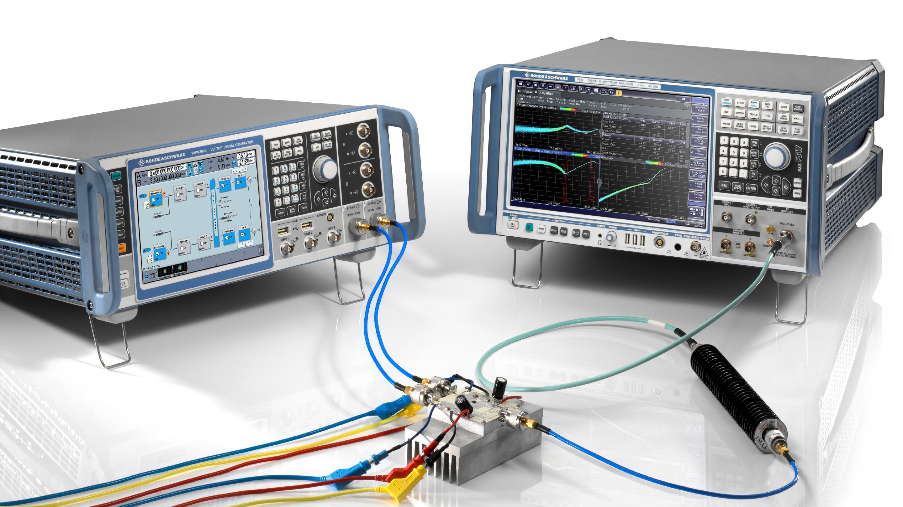 Doherty power amplifier | measurement-aided design | Rohde & Schwarz