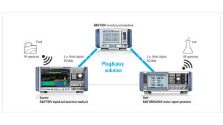 R&S®IQW Wideband I/Q Data Recorder | Rohde & Schwarz