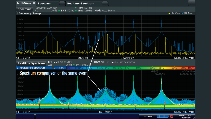 Simplified analysis of frequency agile radars | Rohde & Schwarz