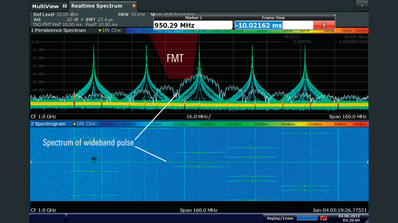 Simplified analysis of frequency agile radars | Rohde & Schwarz