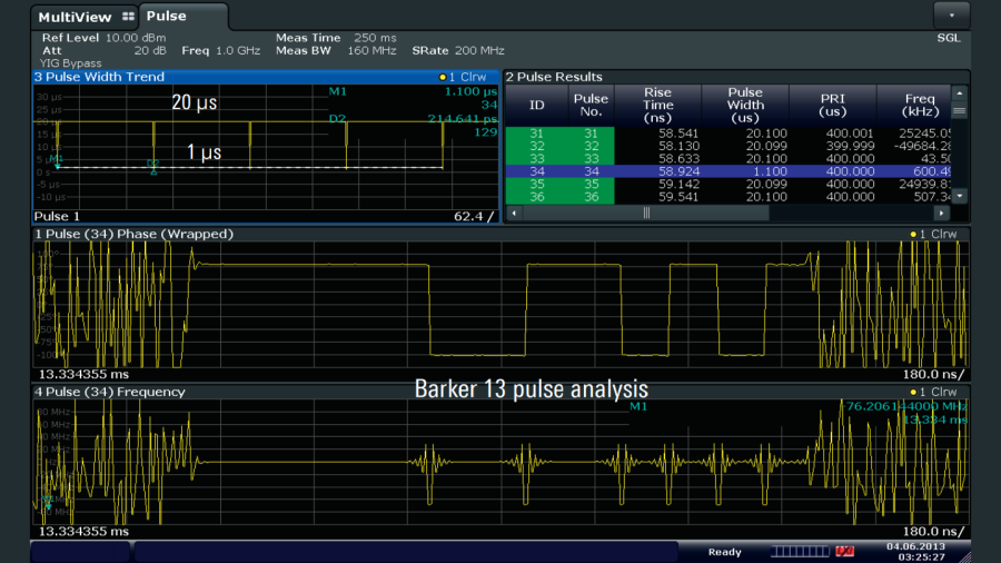 Simplified analysis of frequency agile radars | Rohde & Schwarz