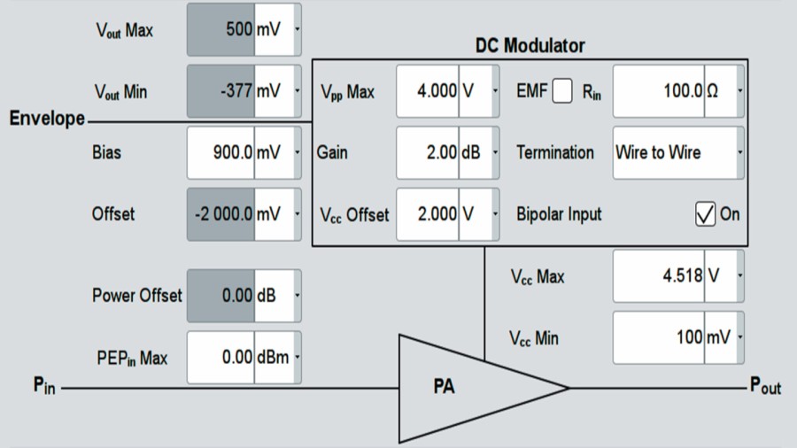 Simplify your envelope tracking system | Rohde & Schwarz