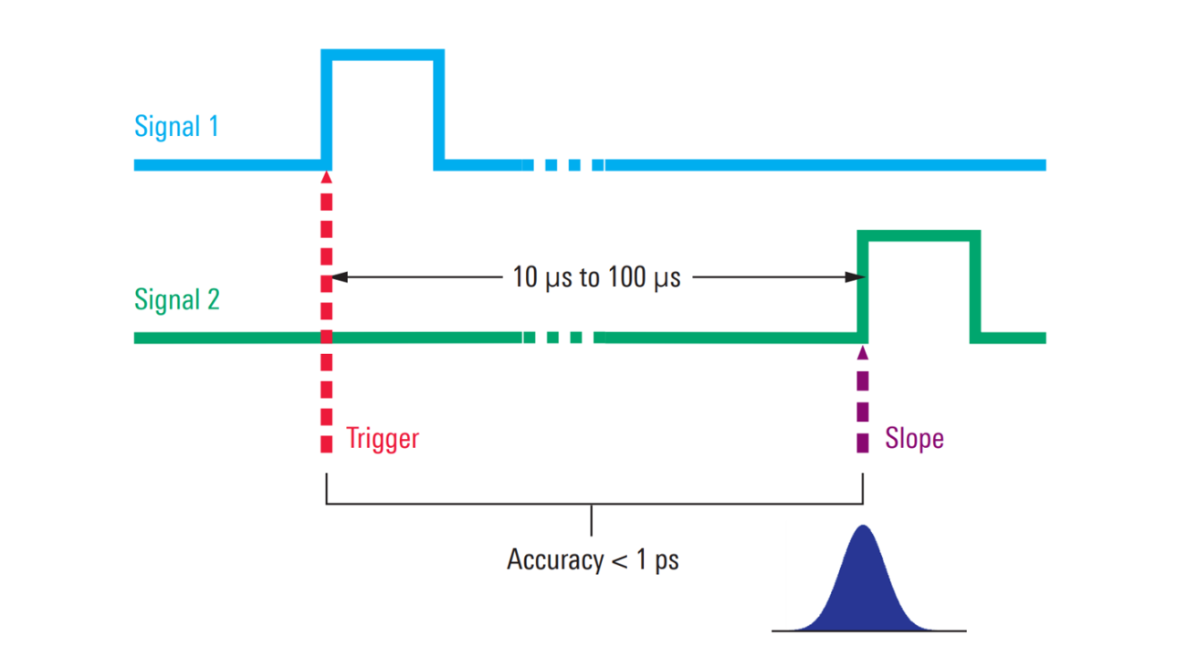 The R&S®RTO/RTP in accelerator physics | Rohde & Schwarz