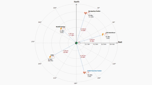 Simplify pulse and emitter generation for radar testing | Rohde & Schwarz