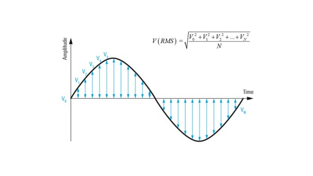R&S®RTM上で信頼できるRMS結果を得るための手法 | Rohde & Schwarz