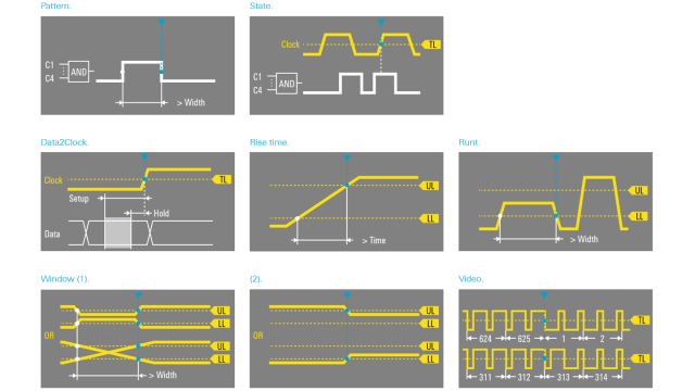 Faster debugging using specialized triggers | Rohde & Schwarz