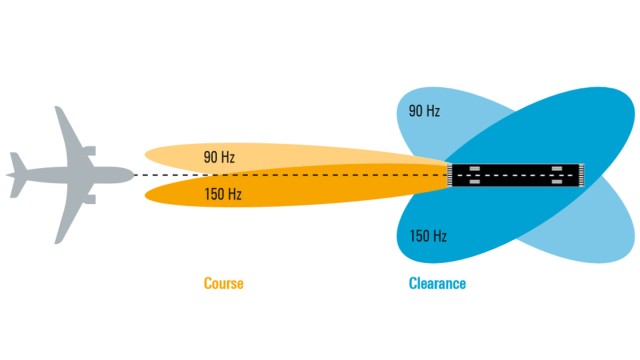 Speed up runway measurements of your ILS stations | Rohde & Schwarz