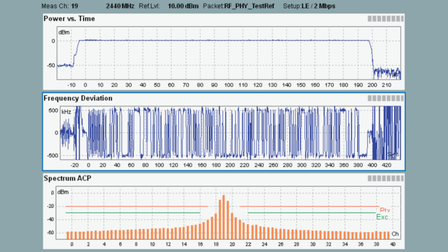 Bluetooth® LE 기기 – 완벽한 RF 특성화 | Rohde & Schwarz