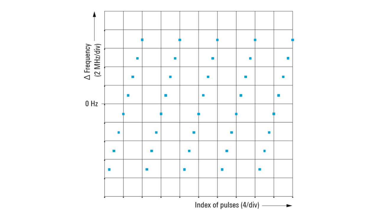 Intelligent modeling of sequences with pulses and waveform segments ...