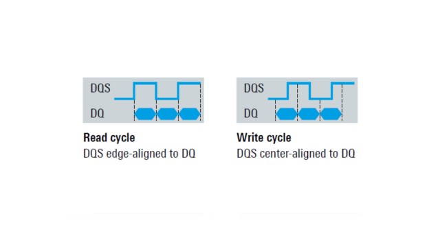 Efficient Eye Diagram Testing In Ddr3ddr4 System Designs Rohde And Schwarz