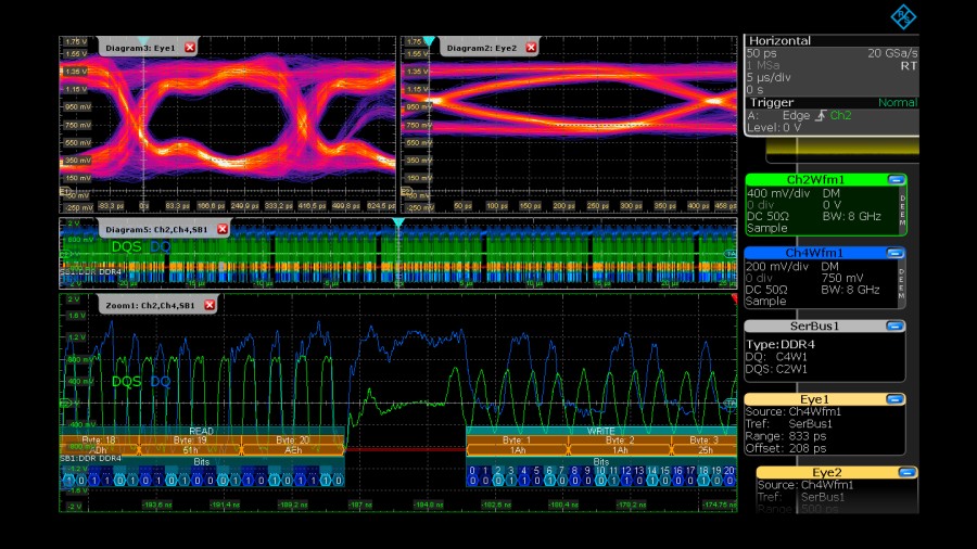 Efficient Eye Diagram Testing In Ddr3ddr4 System Designs Rohde And Schwarz