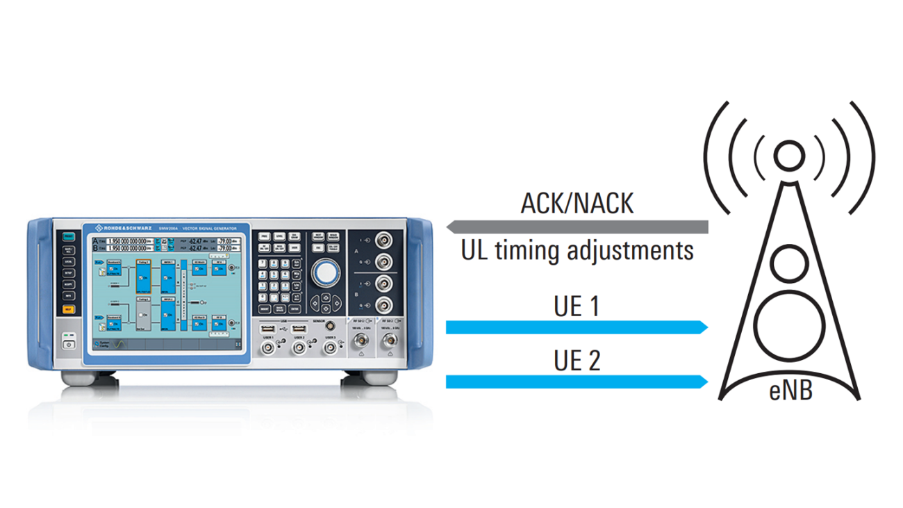 Test the performance of your LTE eNB | Rohde & Schwarz