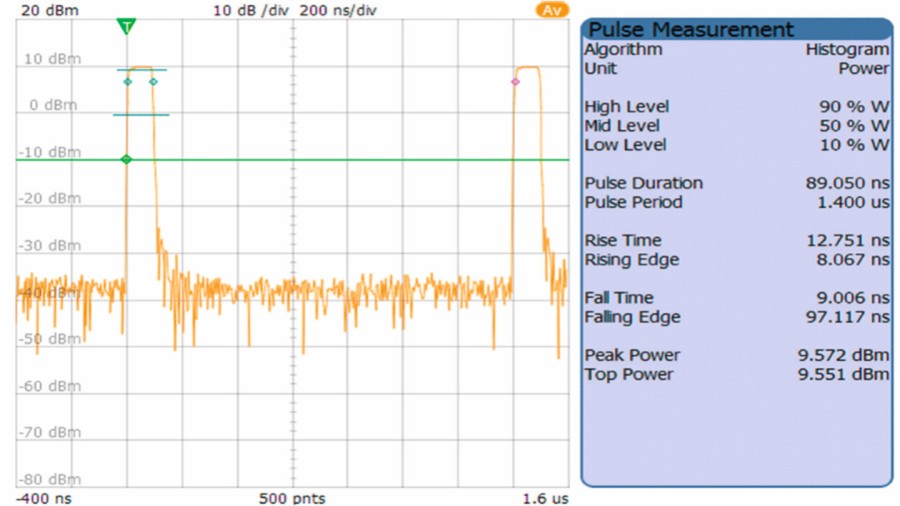 Analyze your radar signals with wideband power sensors | Rohde & Schwarz