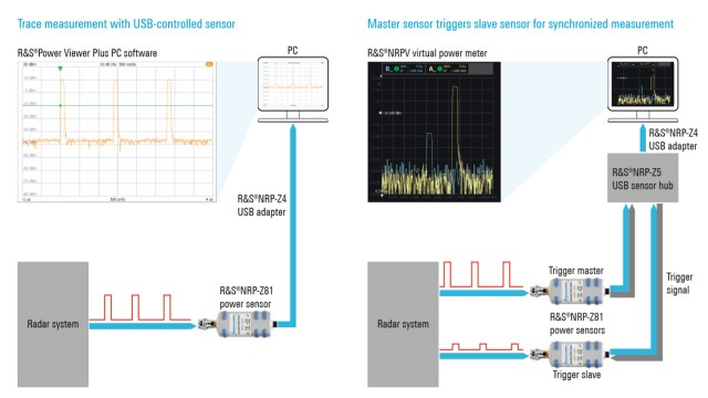 Analyze your radar signals with wideband power sensors | Rohde & Schwarz