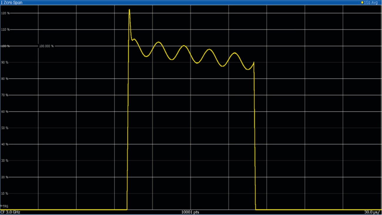 Simplify pulse signal modeling with the R&S®Pulse Sequencer software ...