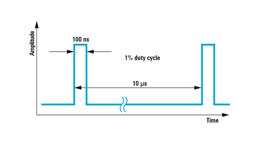 Generating narrow pulses with highest level accuracy and repeatability ...