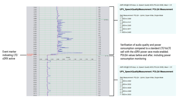 Audio performance testing solution for the connected car | Rohde & Schwarz