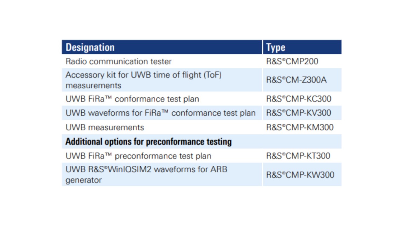 Fira Uwb Software – Ultra-wideband (UWB) communication – MVFG