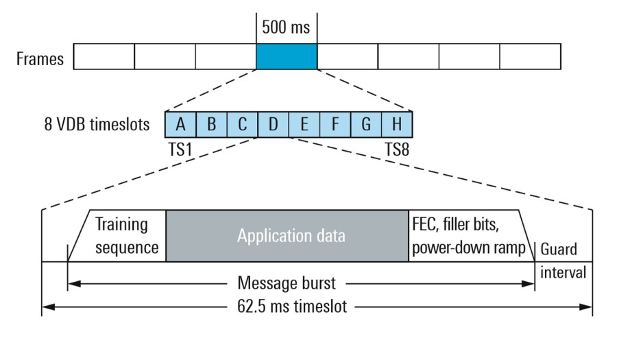 Verify your GBAS signals with high reliability | Rohde & Schwarz