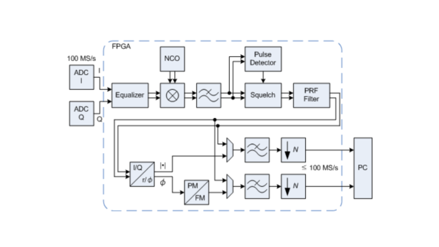 A 1 MHz to 50 GHz Direct Down-Conversion Phase Noise Analyzer with ... A 1 MHz to 50 GHz Direct Down-Conversion Phase Noise Analyzer with ...