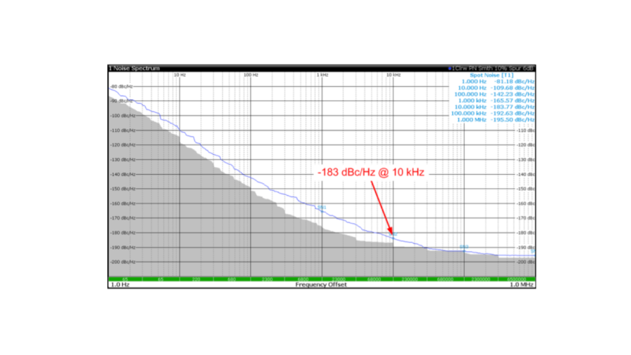 A 1 MHz to 50 GHz Direct Down-Conversion Phase Noise Analyzer with ... A 1 MHz to 50 GHz Direct Down-Conversion Phase Noise Analyzer with ...
