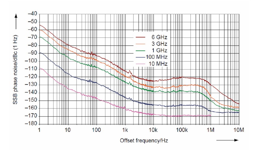 Spectrum Analyzer Fundamentals Primer Rohde And Schwarz
