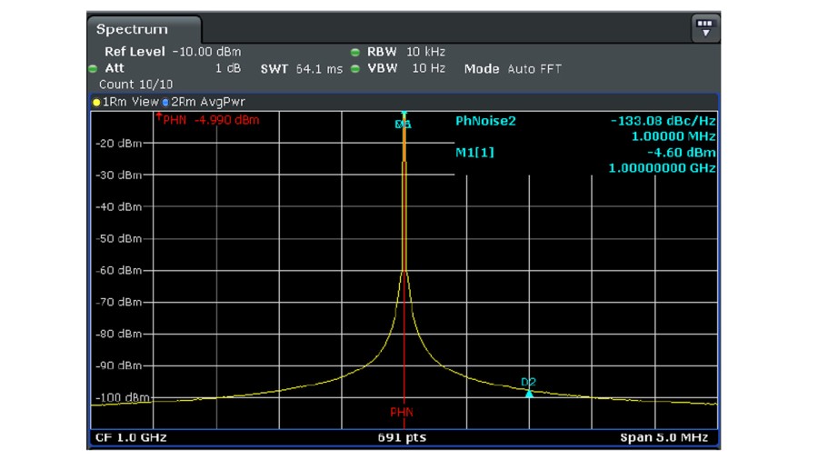 Spectrum Analyzer Fundamentals Primer Rohde And Schwarz