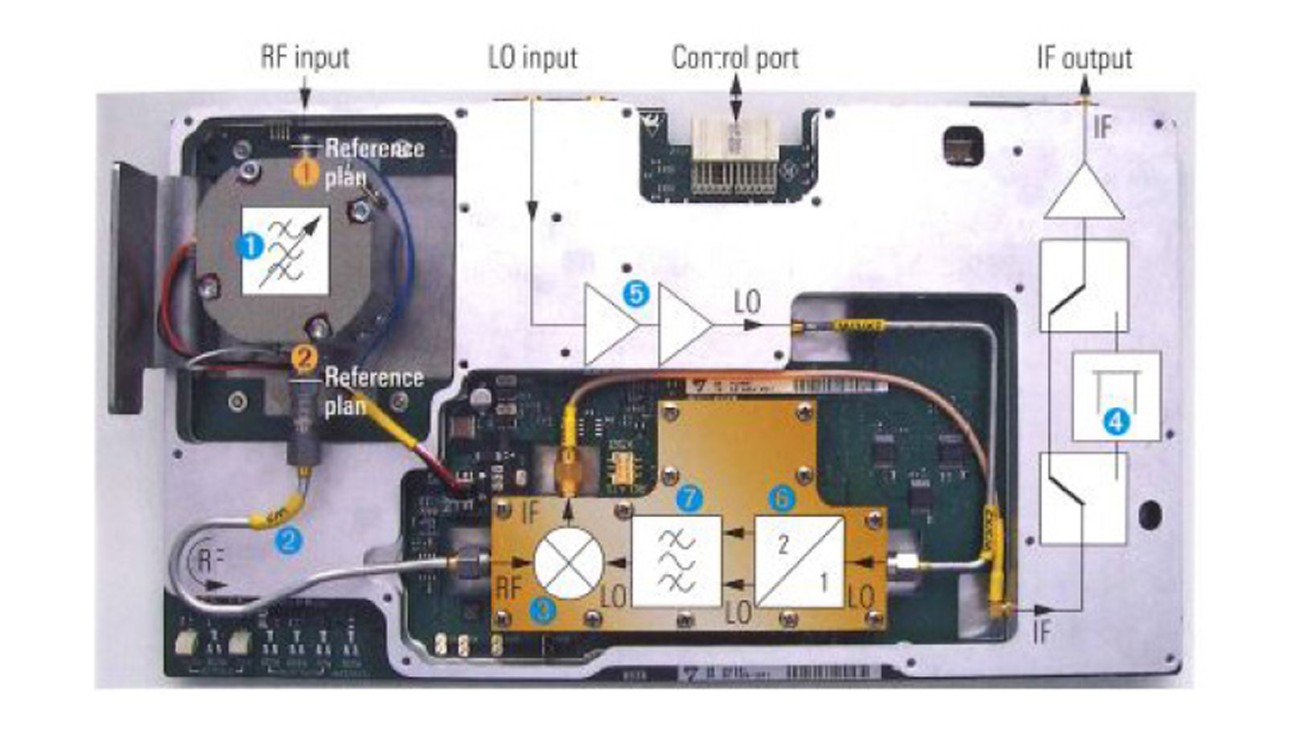 Fundamentals of Vector Network Analysis primer | Rohde & Schwarz
