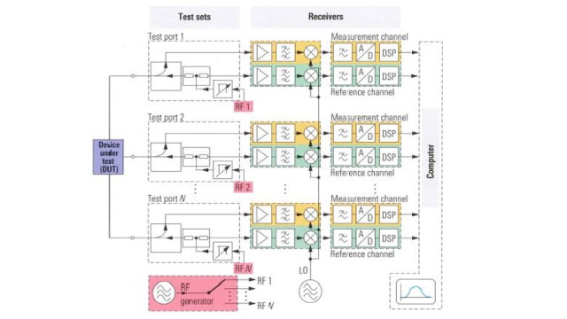 Fundamentals of Vector Network Analysis primer | Rohde & Schwarz
