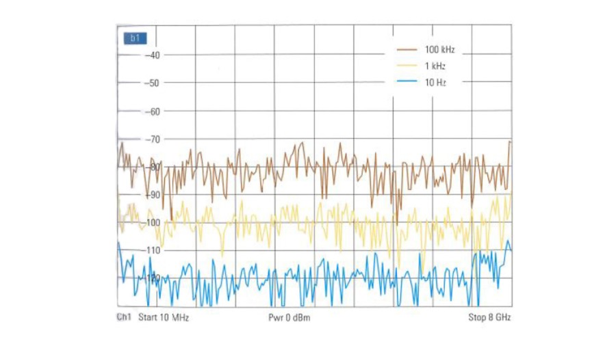 Fundamentals of Vector Network Analysis primer | Rohde & Schwarz