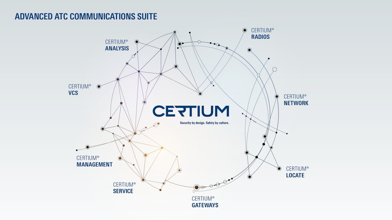A new standard for safe and secure ATC communications: CERTIUM | Rohde ...