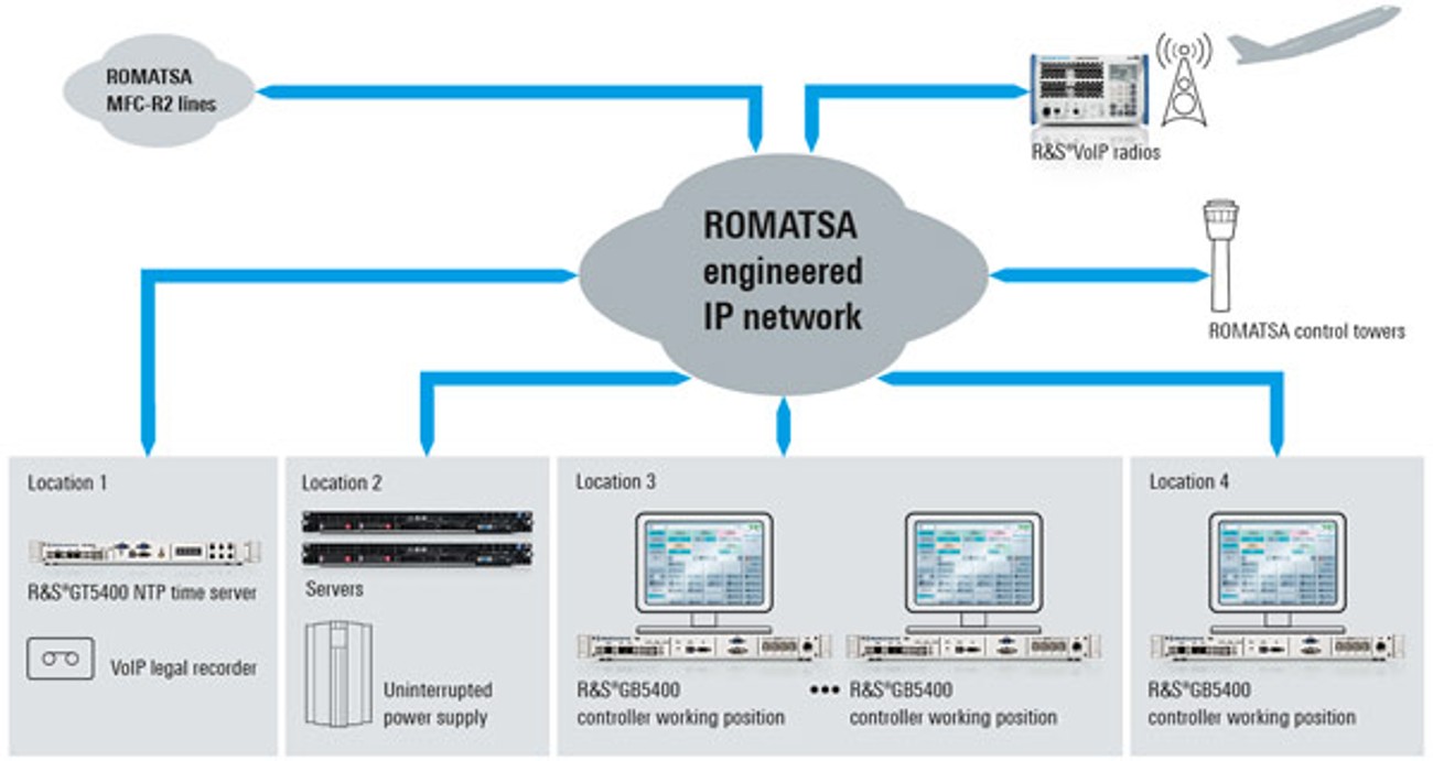 R&S®VCS-4G for emergency voice communications systems | Rohde & Schwarz