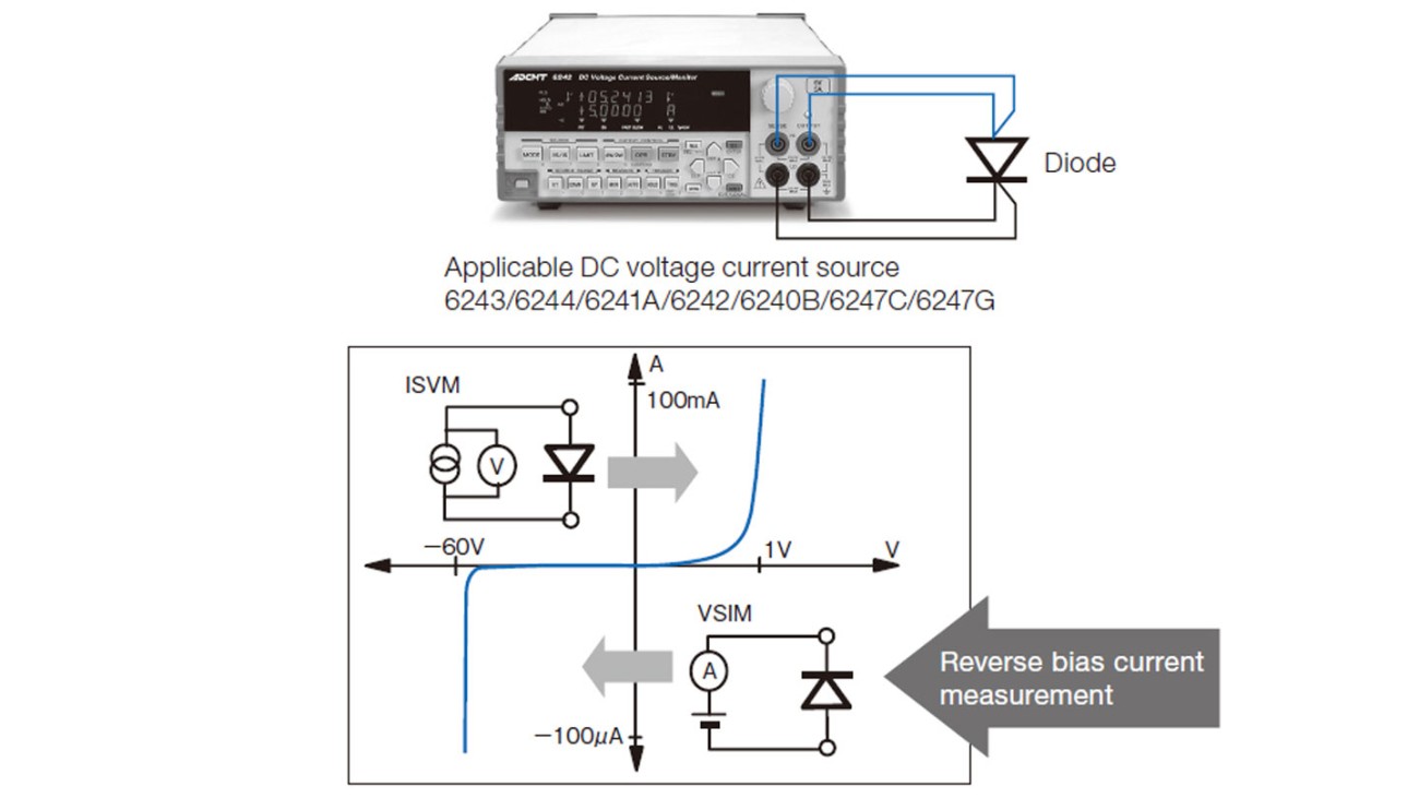Source Measure Unit Smu Rohde And Schwarz