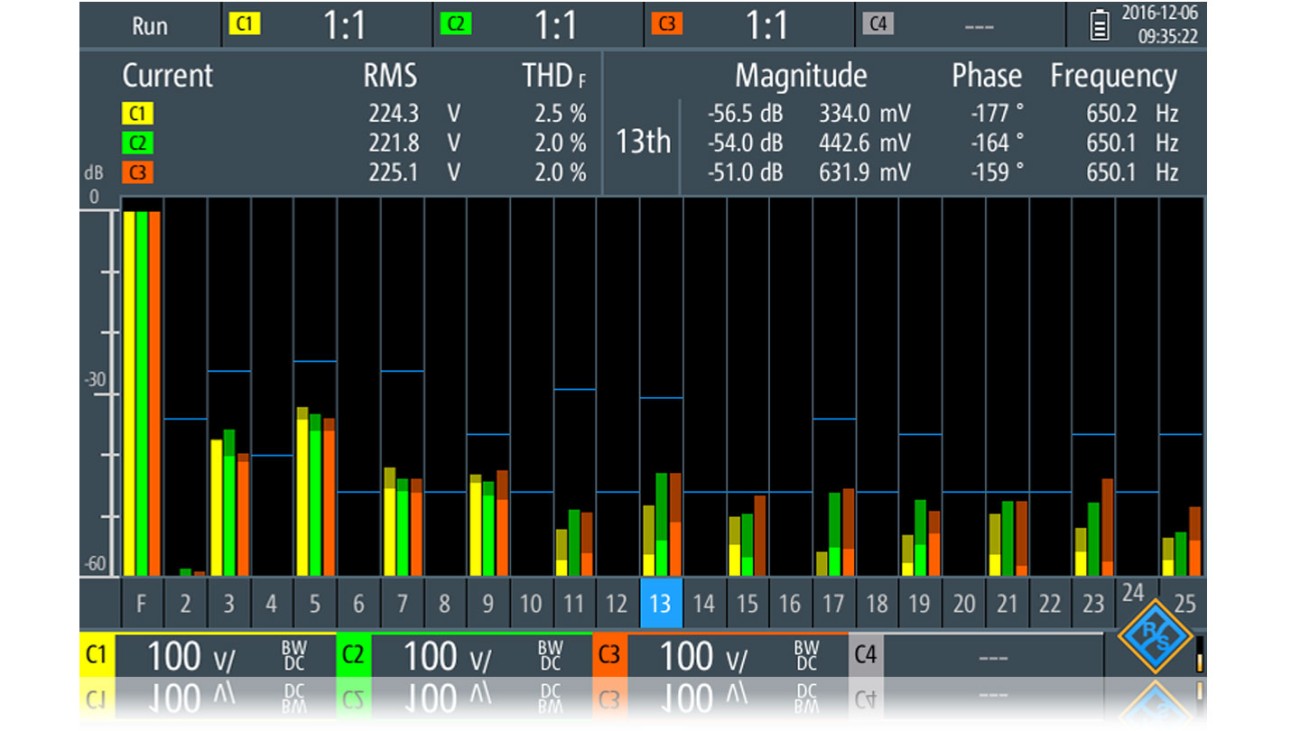 Harmonic analysis oscilloscope software | Rohde & Schwarz